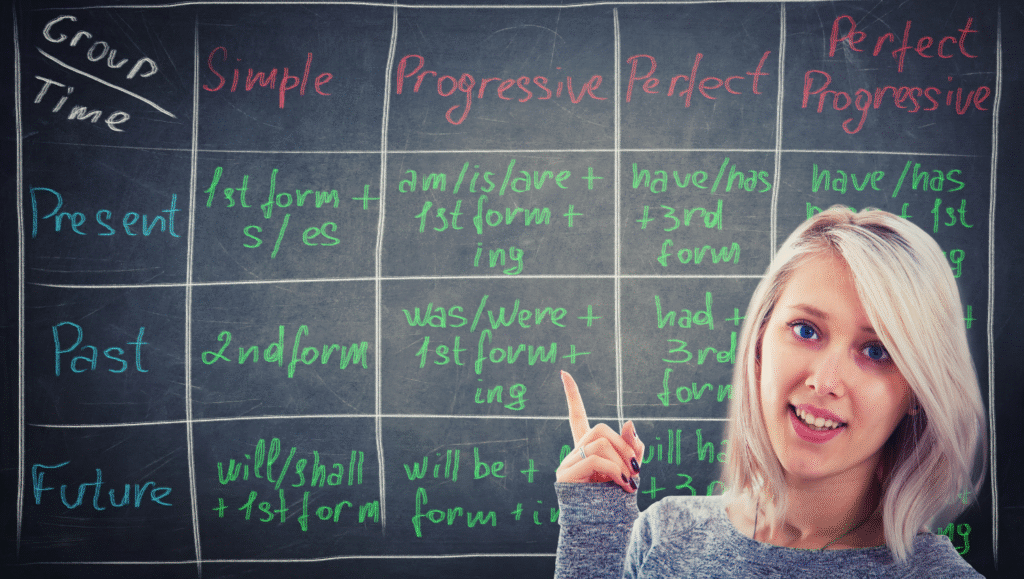 Learn All 12 English Tenses: Simple Rules and Examples